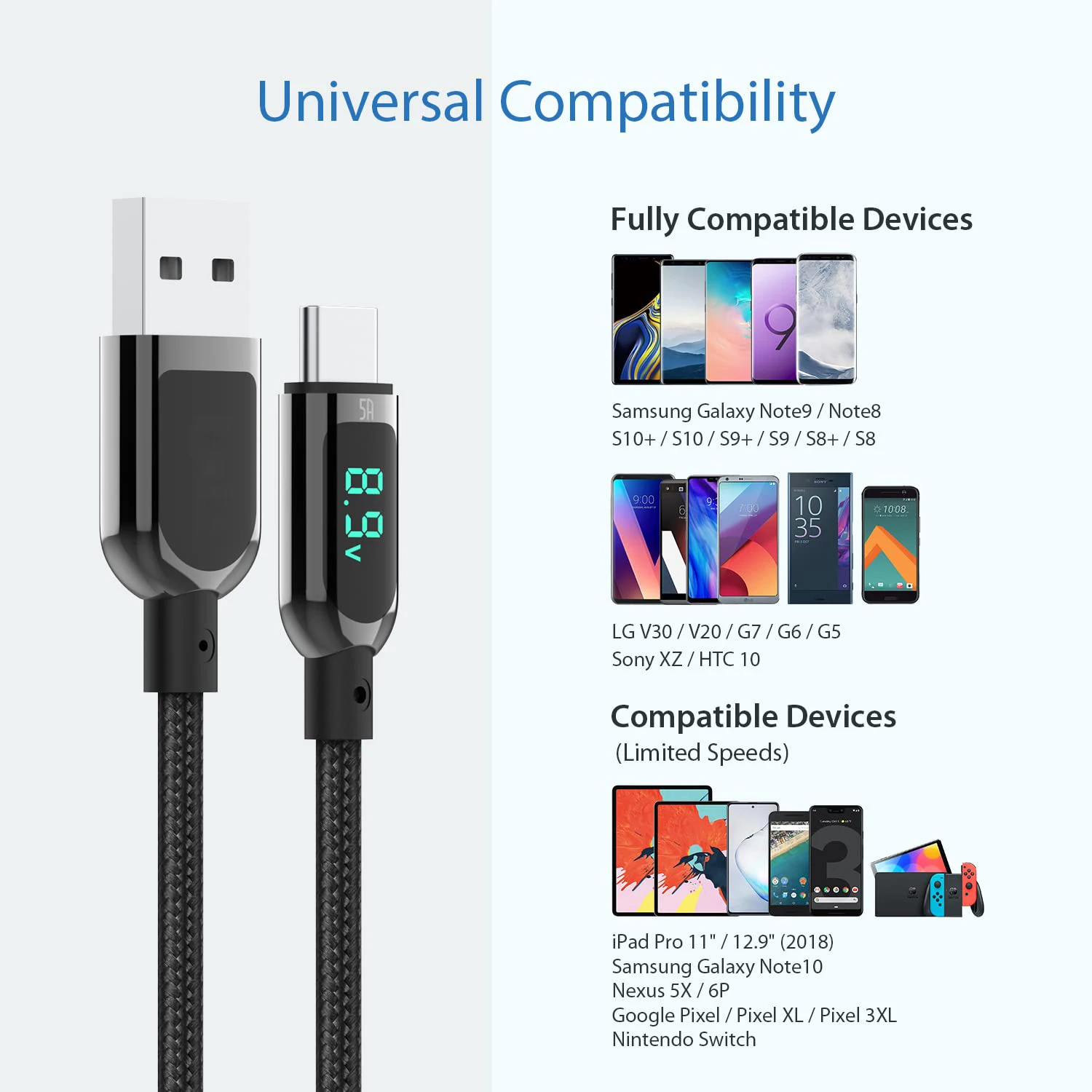 Led Digital Display Data Cable - Buy Usb Cables & Type-c Cable,Usb C To ...
