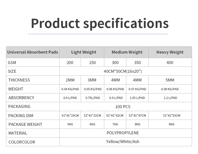 Elecpopular High Absorbency Universal Absorbent Spill Pads Sheets For ...