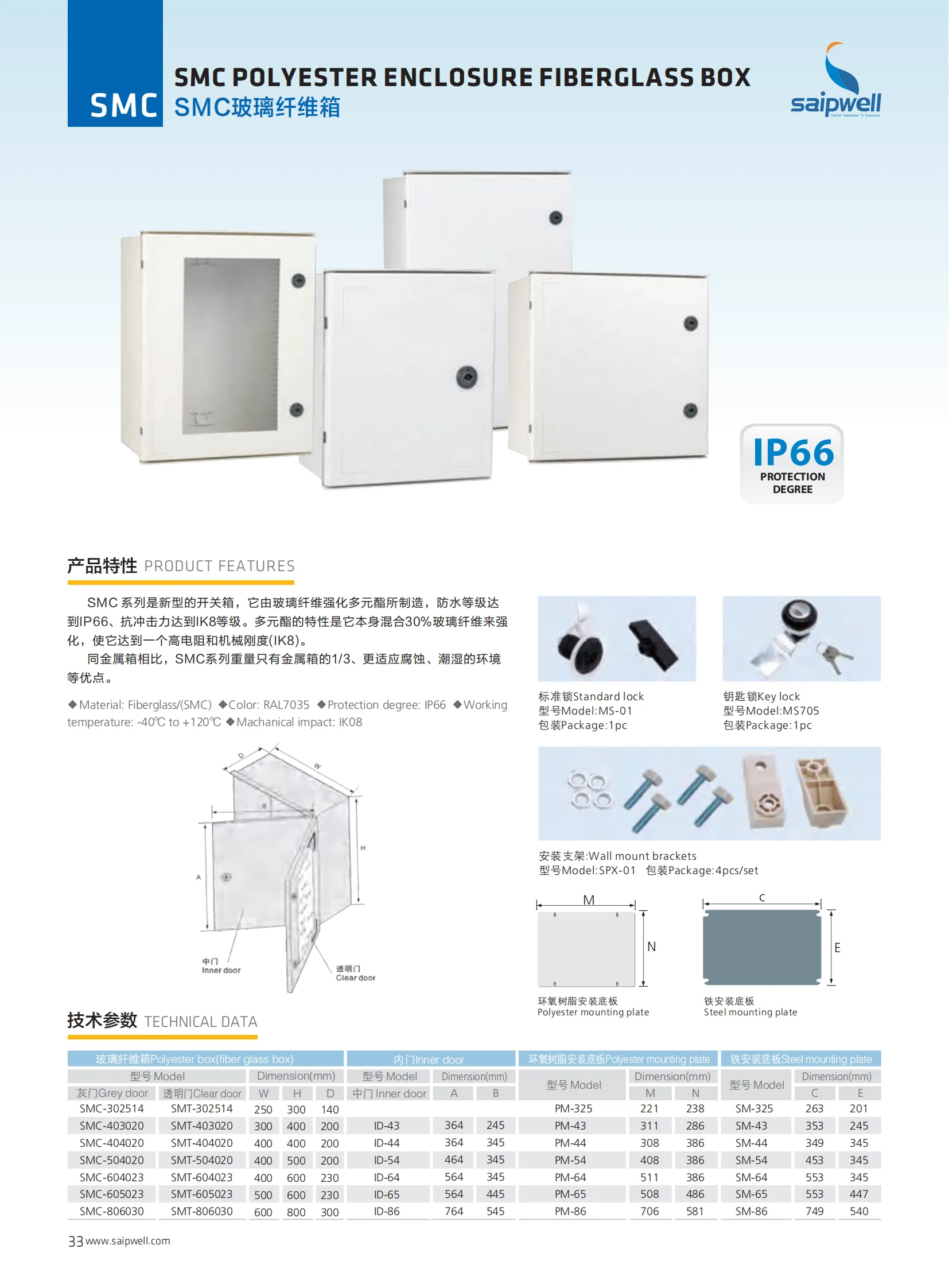 Saipwell/saip Electricity Meter Smc/dmc Box And Enclosure For Water ...