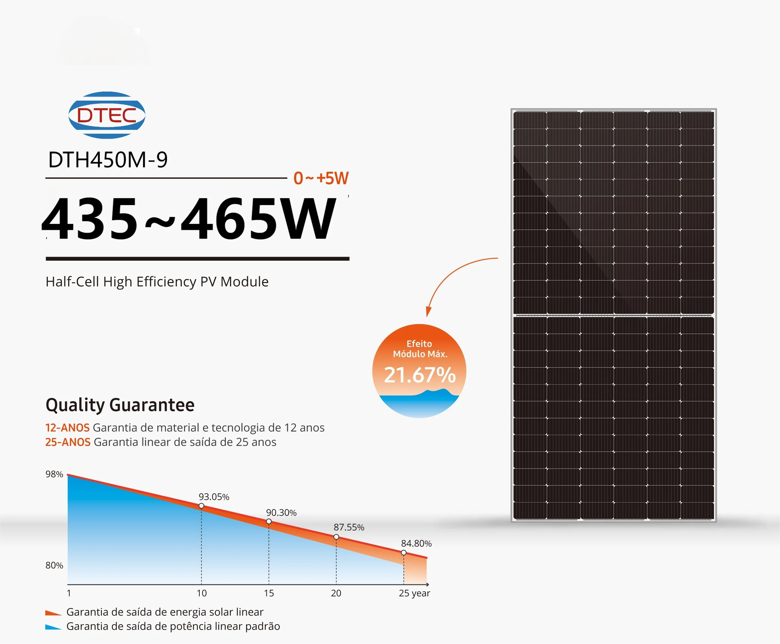 DTEC All Black Solar Panels - 450w Monocrystalline Modules