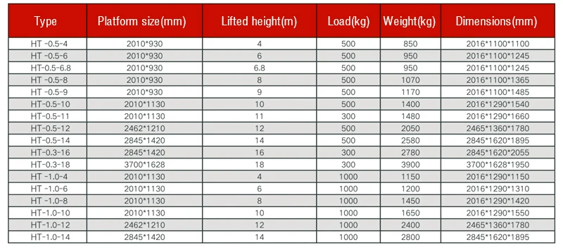 Aerial Work Platform - 320kg Self Propelled Hydraulic Lift