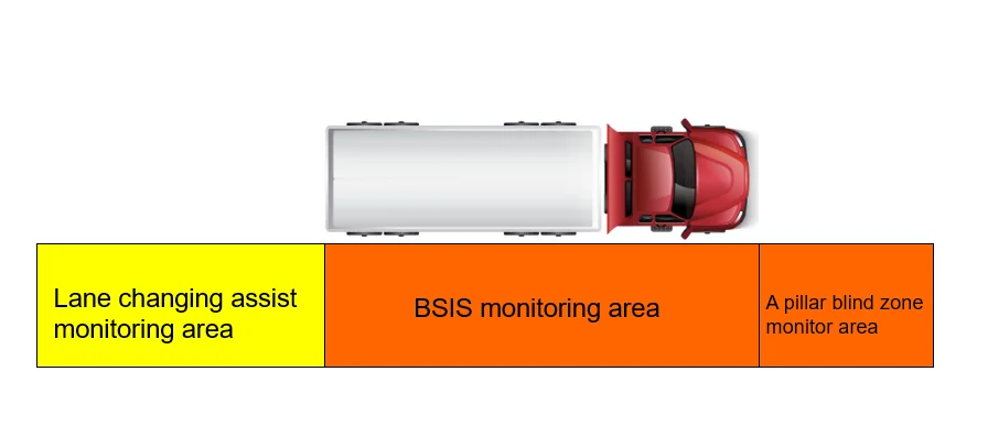 Blind Spot Detection System for Heavy Trucks - UNECE R151