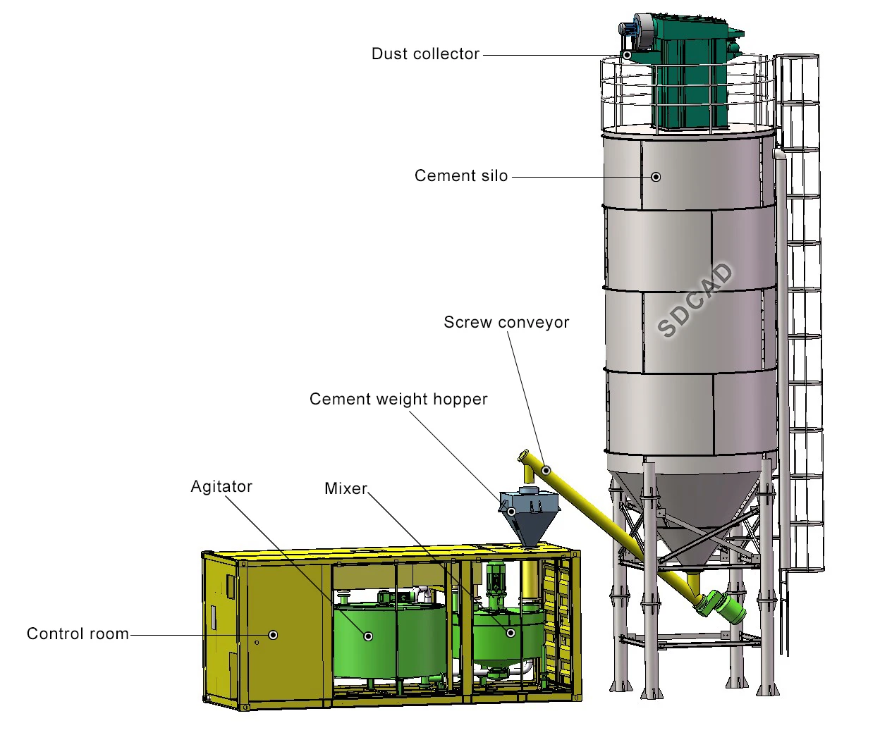 Sdcad Gm Integrated Mechanical Stirring Type Jet Grout Plant Water ...