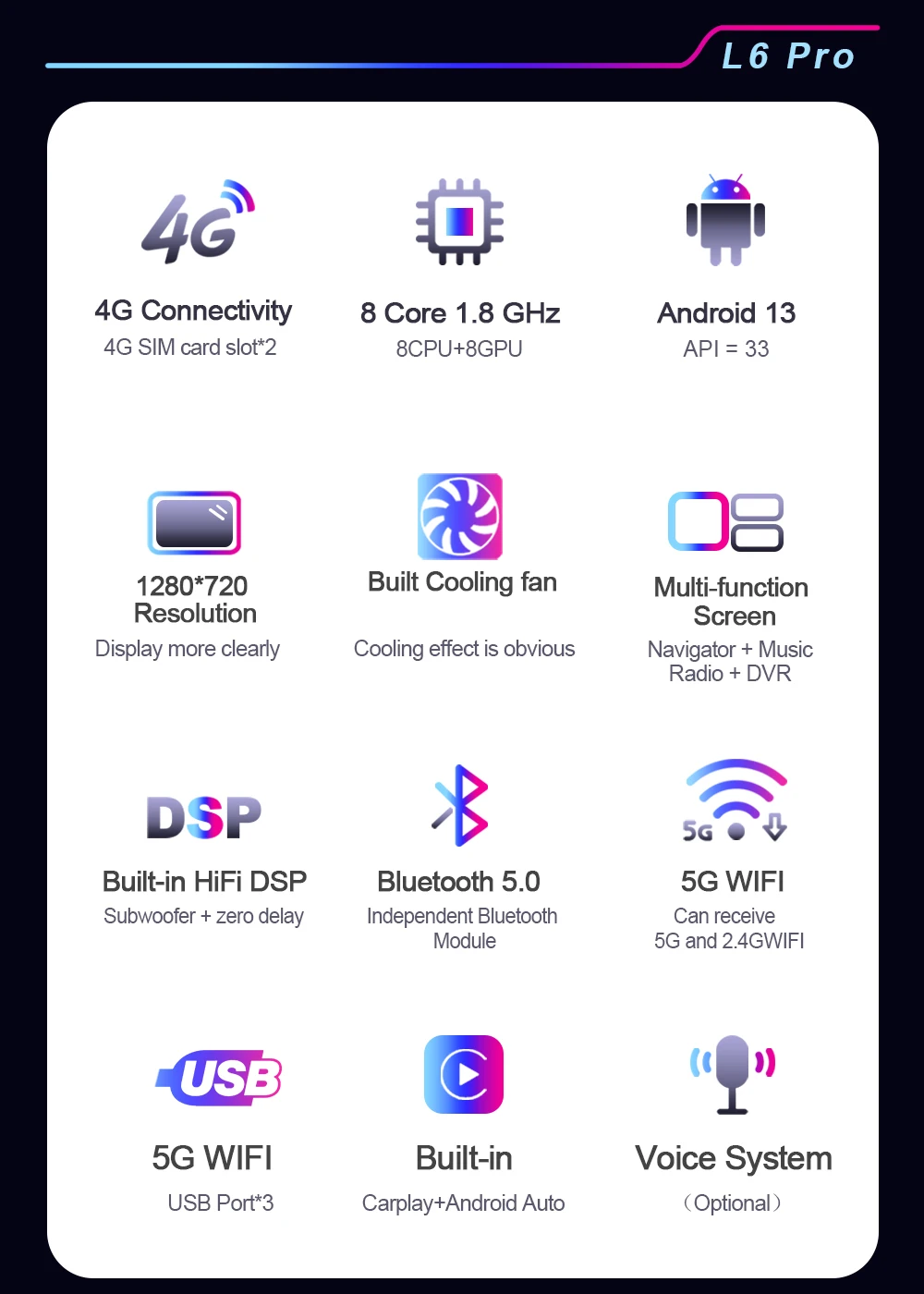 Lehx L6 Pro 8core 4g+5g Wifi Dsp Car Radio Stereo Multimedia For Kia Sorento 2 Ii Xm 2012-2021 ...