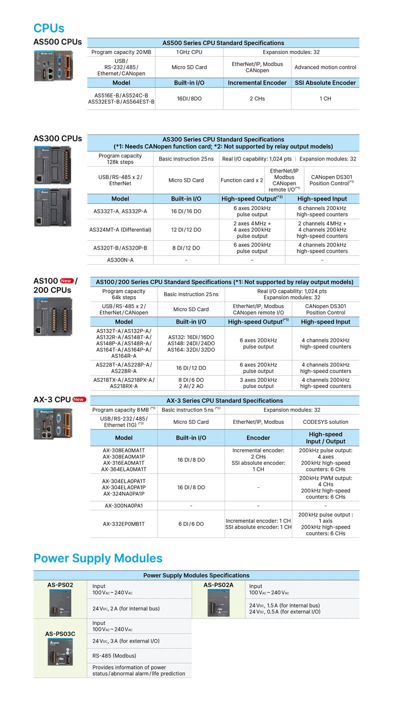 Original Delta PLC AS324MT-A AS300N-A AS300CPU Delta AS Series ...