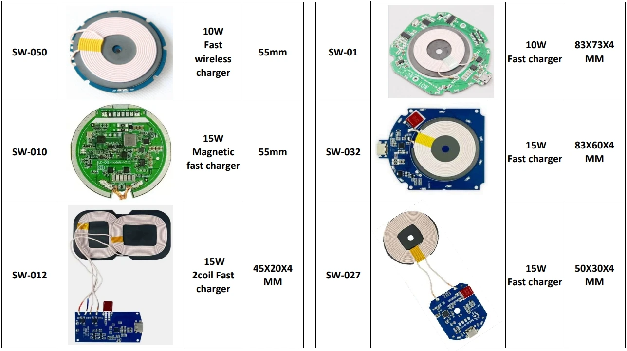 Mobile Phone Charger PCB Design - 20W USB-C PD Adapter