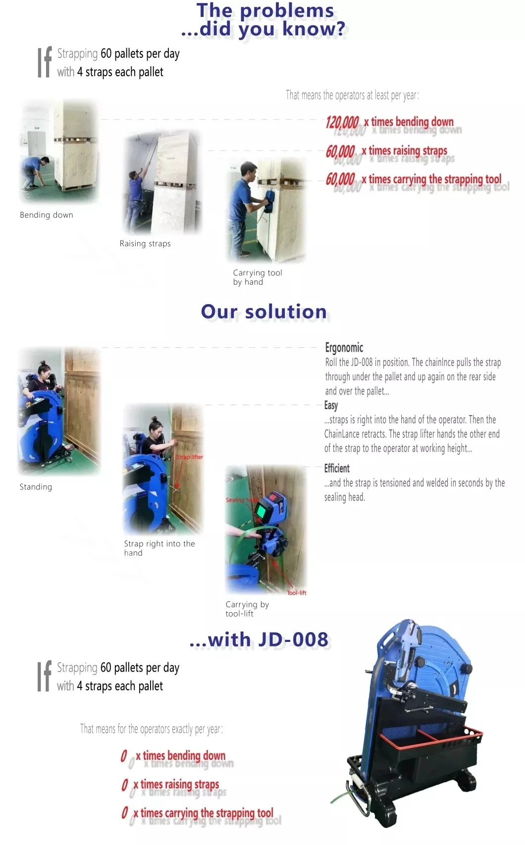 Pallet Threading Machine Automatic Mobile PP Pet Belt Packing Bundling ...