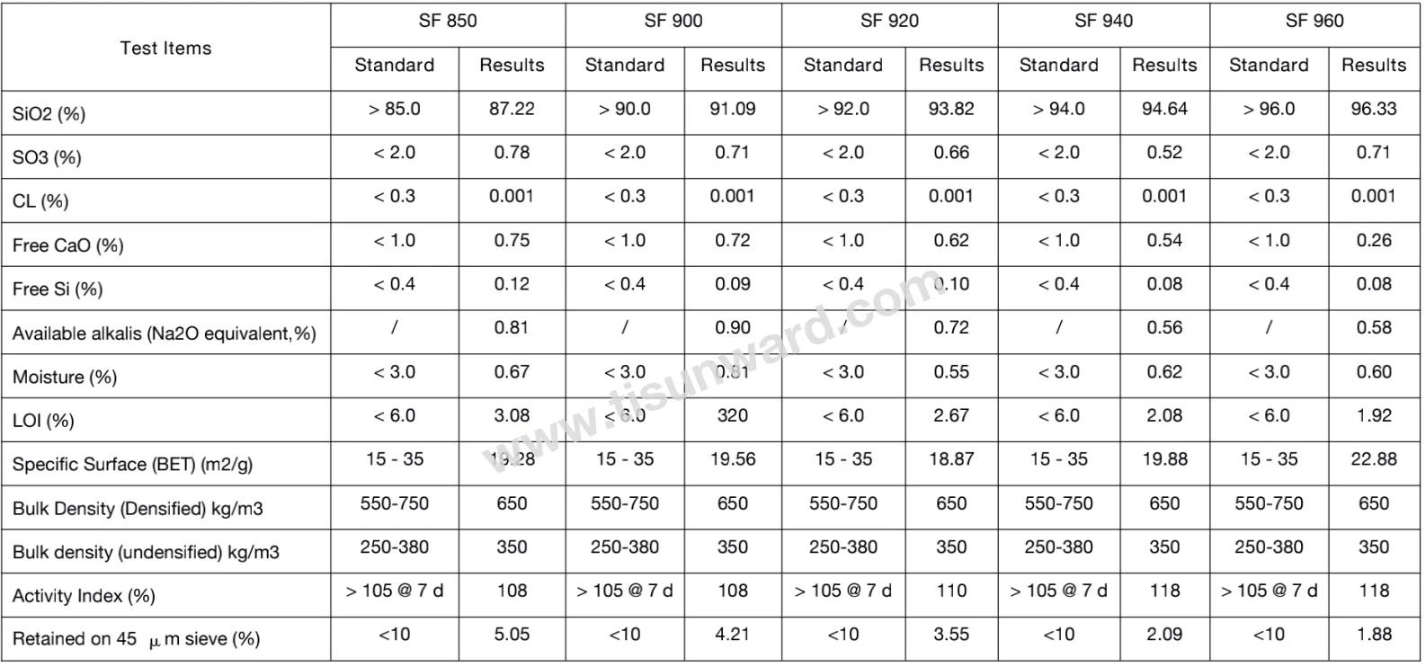 Densified Undensified Silica Fume - High Quality Microsilica