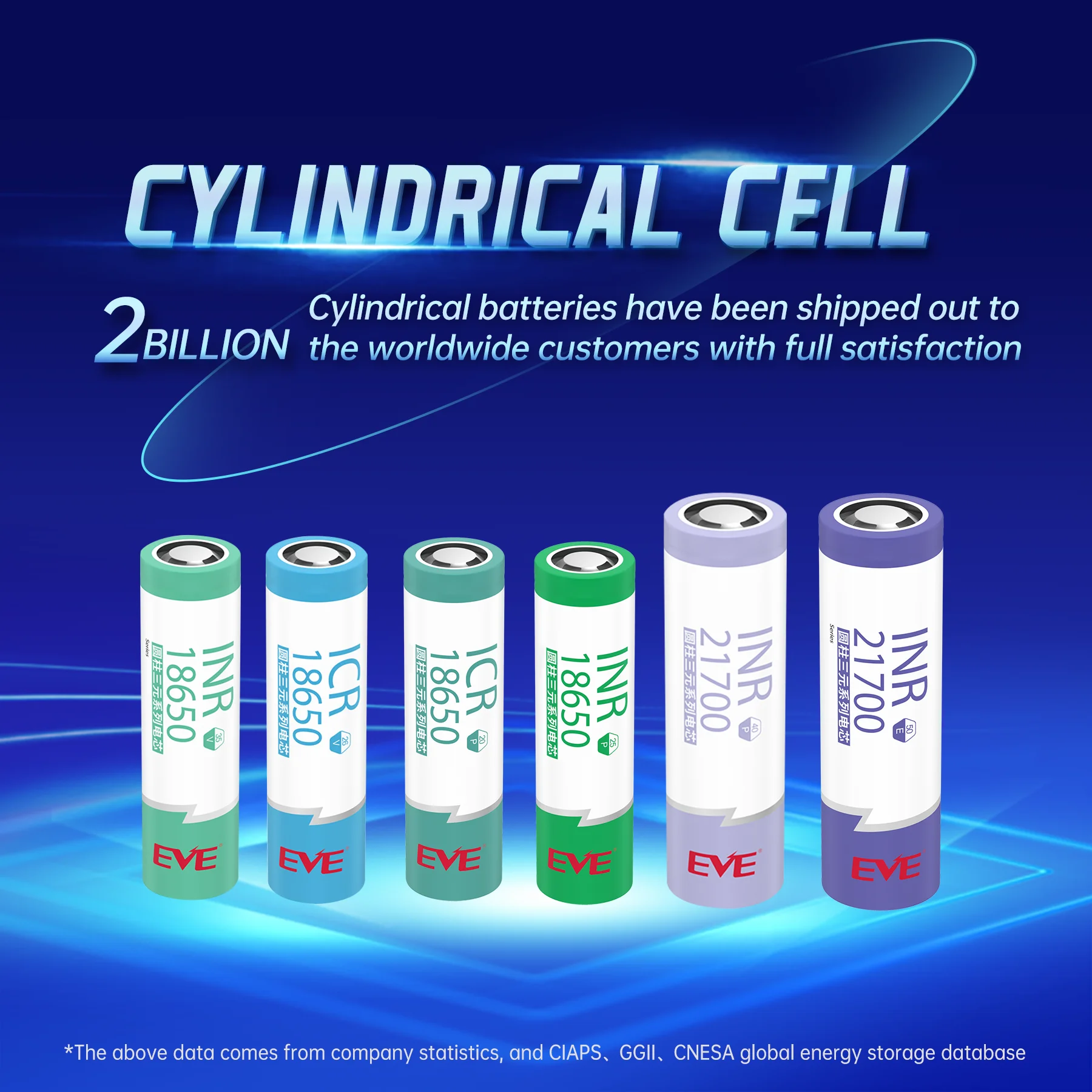 Eve Energy Co., Ltd. - Cylindrical Cell, Lithium Primary Cell