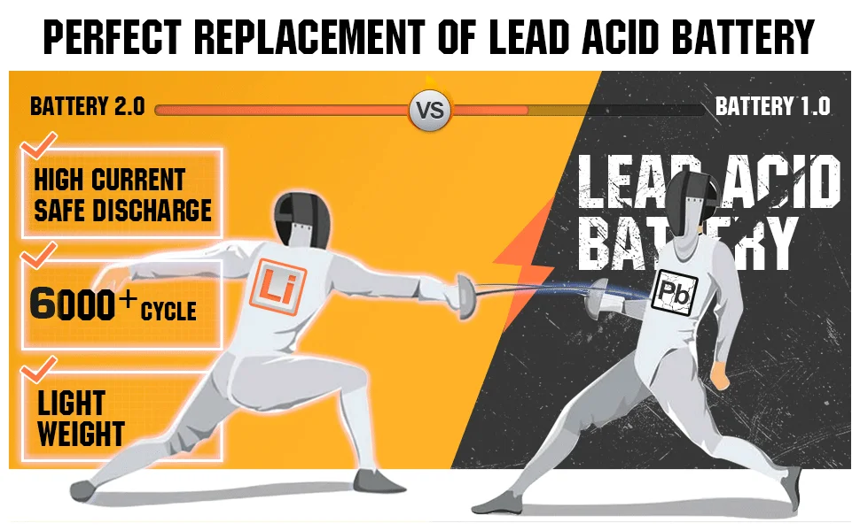 Haisic 12v100ah Lifepo4 Battery - Reliable Energy Storage