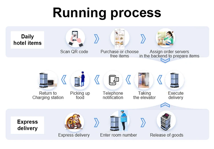 Autonomous Food Delivery Robot Agv Unmanned Delivery Robot - Buy Remote ...