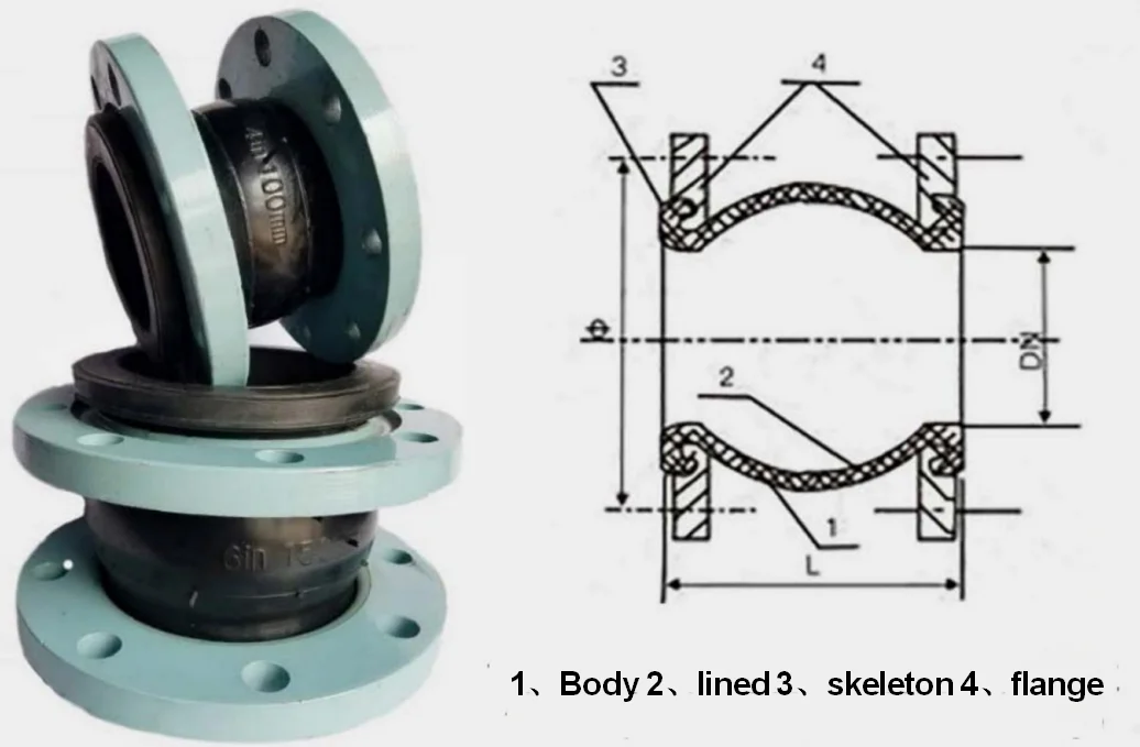 Flange Rubber Expansion Joint Rubber Soft Connection Pipeline ...