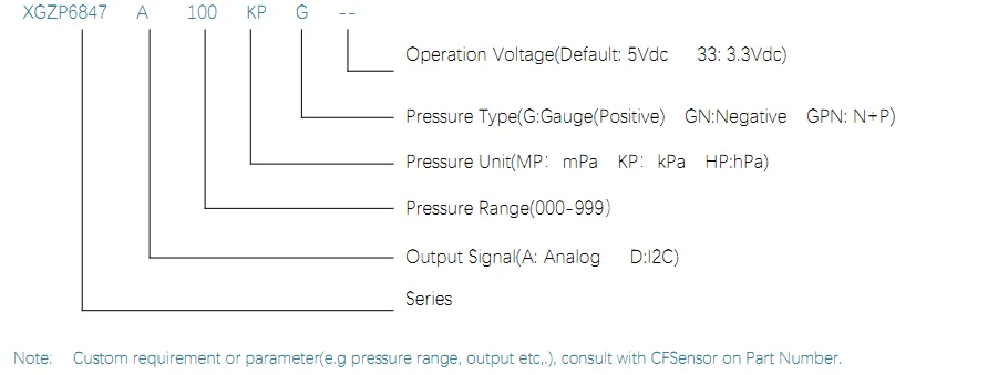 OEM Air Pressure Sensor CFSensor XGZP6847A - Wholesale Air Quality ...
