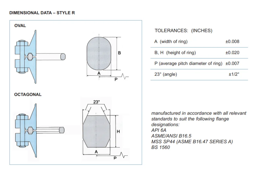 RX Type Ring Joint Gaskets - High Pressure Oilfield Solutions