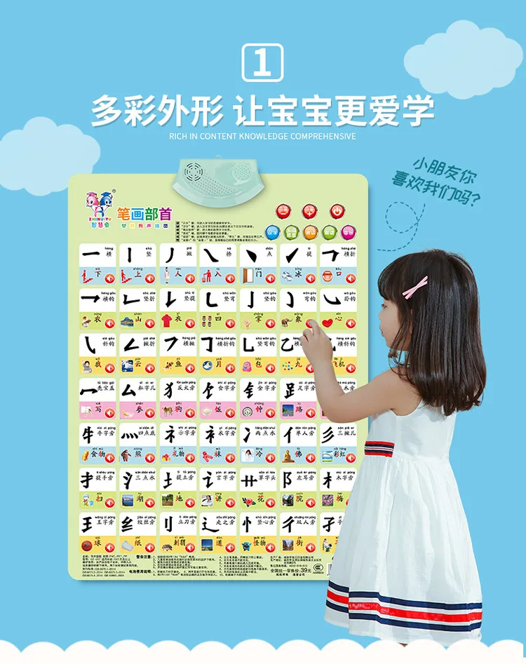 Electronic Alphabet Wall Chart,Talking Abc,123s,Music Poster For ...