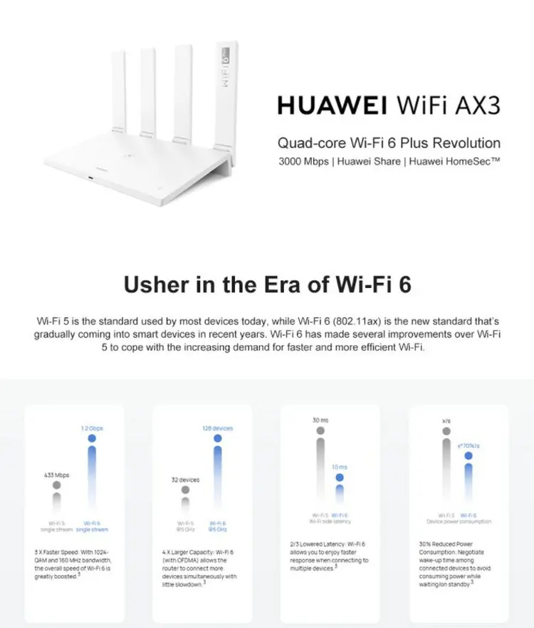 Huawei Wifi 6+ Router - Gigabit Port 3000M Wireless Router AX3