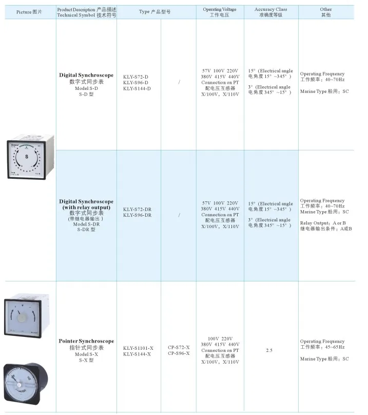 KLY-S96-DR Three Phase Digital LED Synchroscope Meter