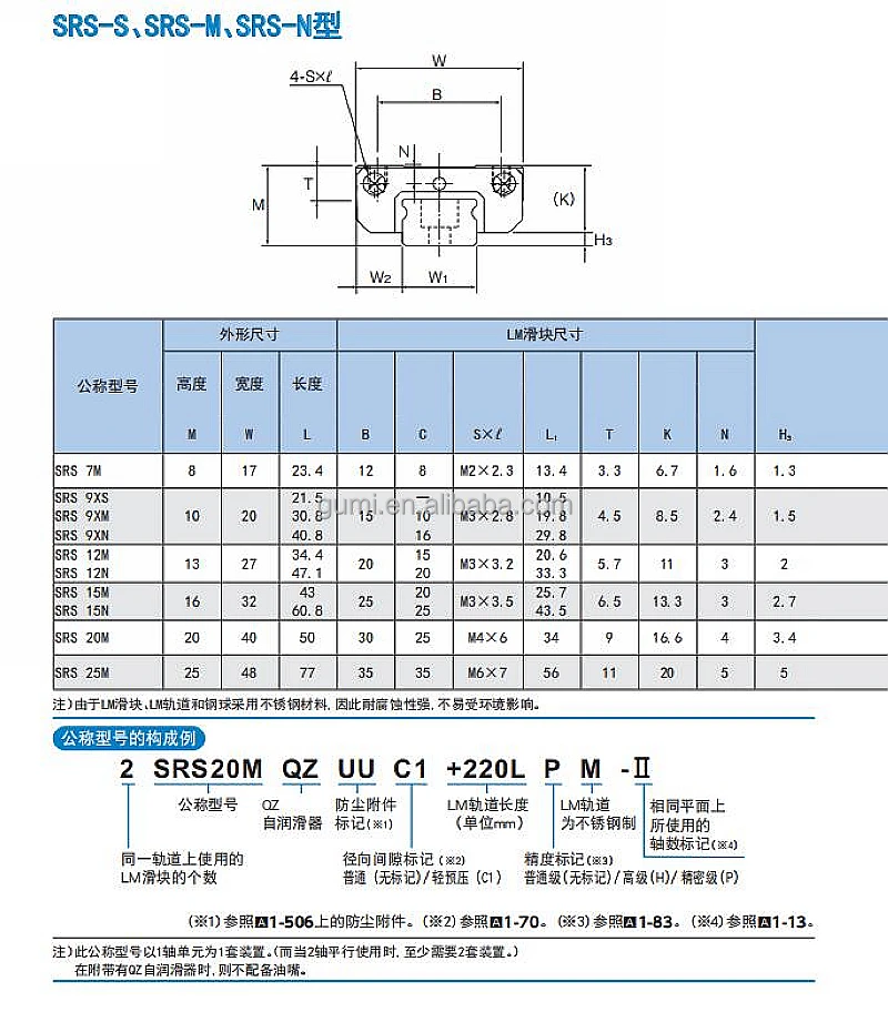 SRS 9 XM原装THK SRS9XM UU SRS9XMUU直线导轨滑块轴承直线滑架滑道块，用于数控机床3D打印机| Alibaba.com