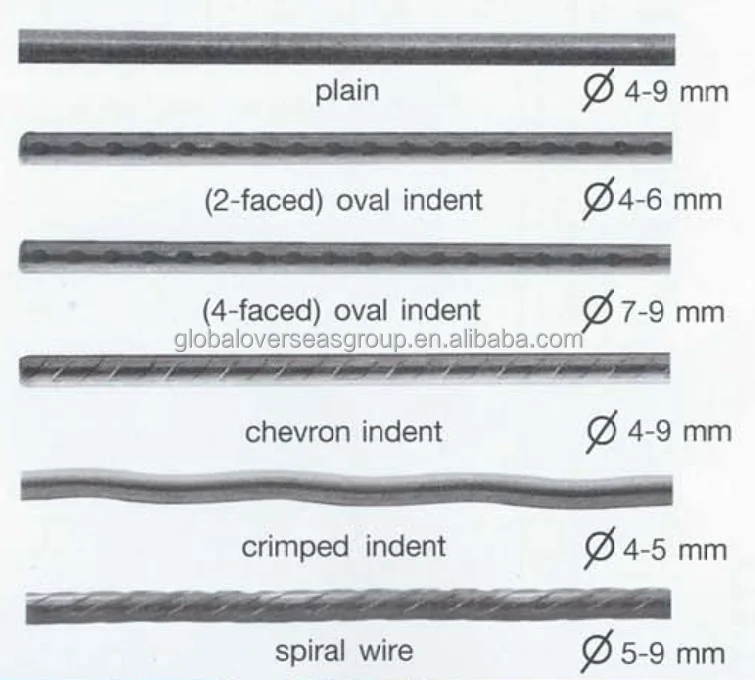 Pc Steel Strand Prestressed Concrete Steel Strand Pc Strand Astm 416 ...