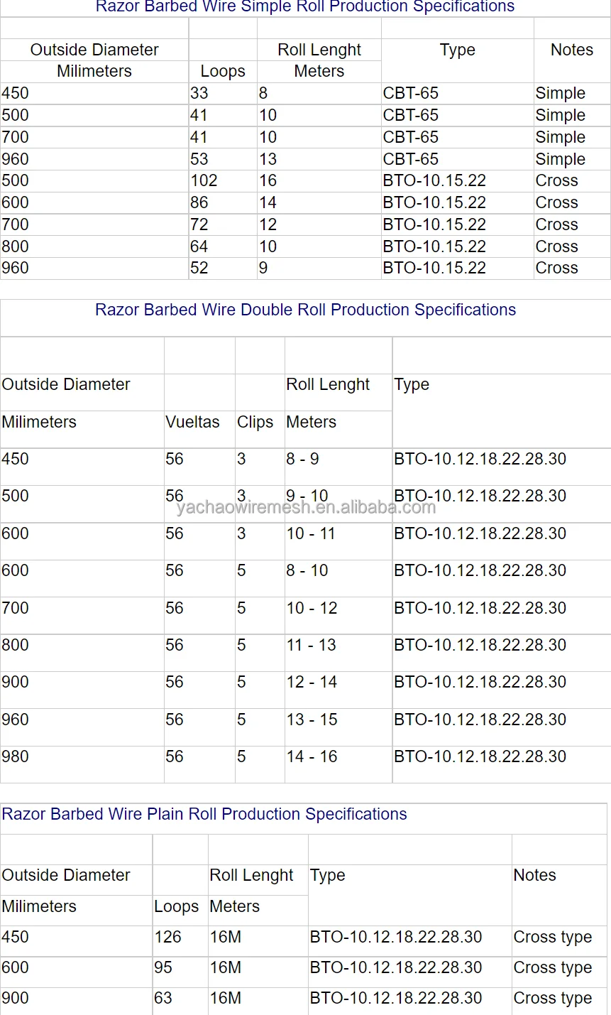 High Tensile Strength Galvanized Concertina Wires Coiled Razor Wires ...