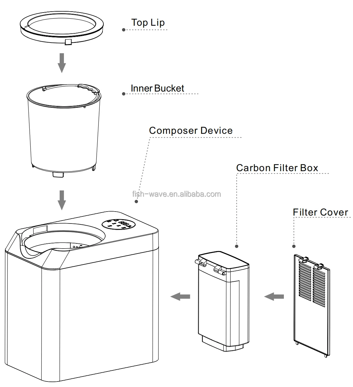 4.5L Smart Food Waste Composter - Eco-Friendly Kitchen Disposal