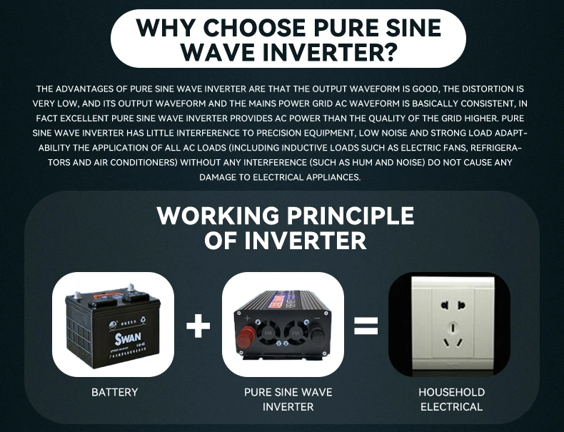 Smart 1500w Bidirectional Pure Sine Wave Inverter Motherboard Full ...