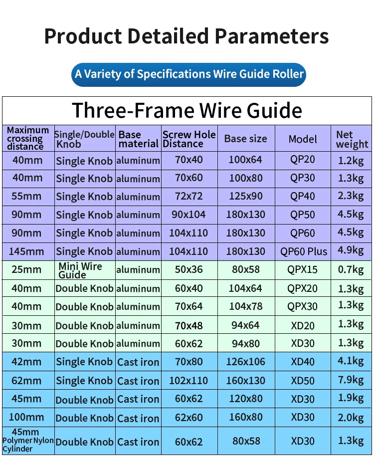 Qipang Cable Guide Wire Roller Gp Traverse Unit Wire Dual Shaft Linear ...
