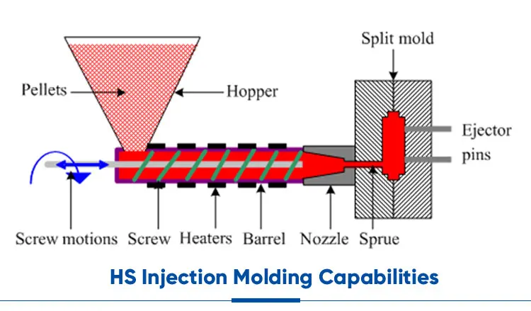 Hot Runner Injection Molding Process Pallet Mold Pp Rapid Prototyping ...