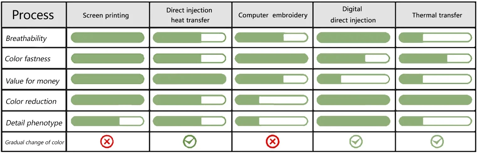 Custom Bleached Sublimation Super Mario Anime Shirts