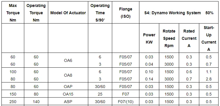 Intelligent Electric Actuator With Angular Travel 4-20ma Bernard ...