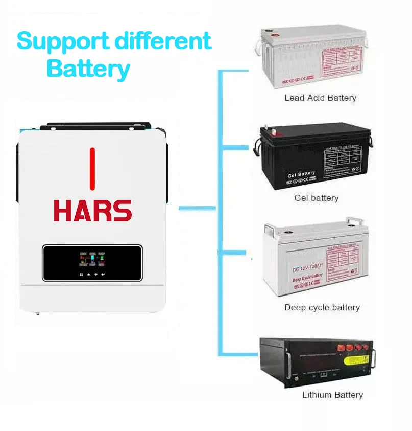 HARS 3600W 24VDC 120A Pure Sine Wave Dual Hybrid Inverter