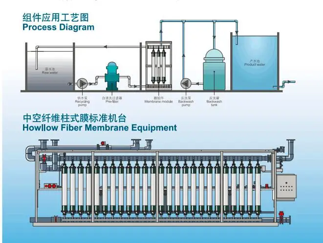 Large Scale UF System - Efficient Water Treatment