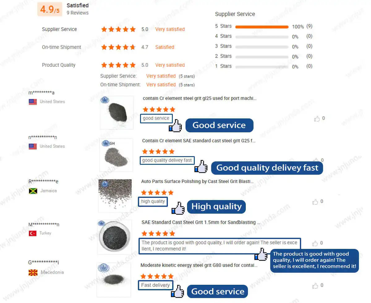 Factory Direct Sales Steel Grit G10 G12 G14 G16 G18 G25 G40 G50 G80 ...