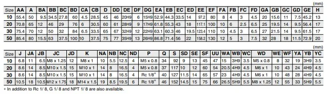 Rotary Table with External Shock Absorber - MSQ Series