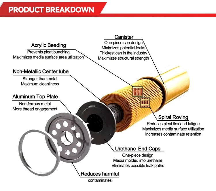 SANY Excavator Diesel Filter Element - 99.5% Efficiency