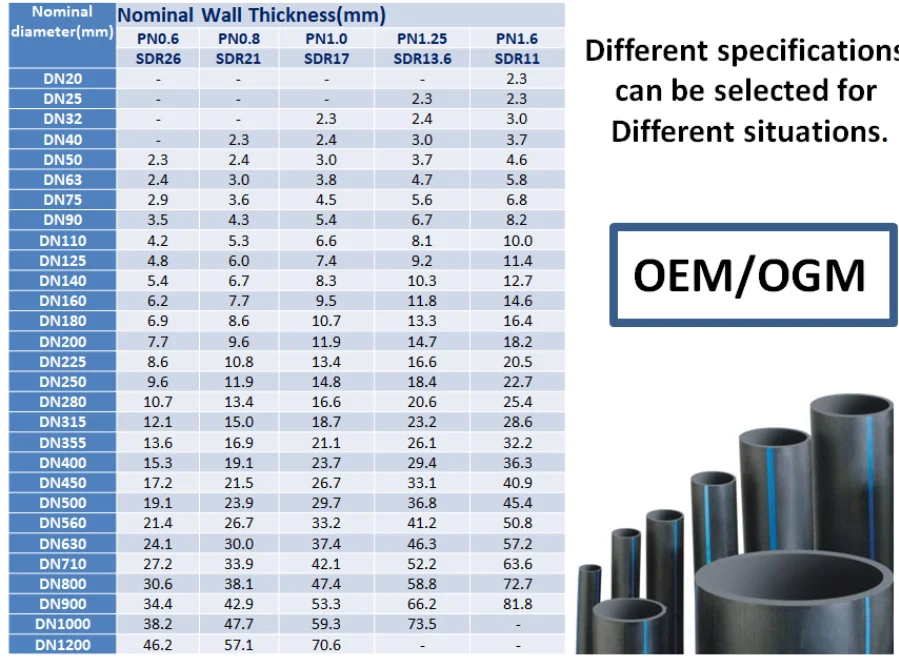 Rayman Pe100 Hdpe Water Pipe 63mm 90mm 315mm 630mm 710mm 1000mm 1.6mpa ...
