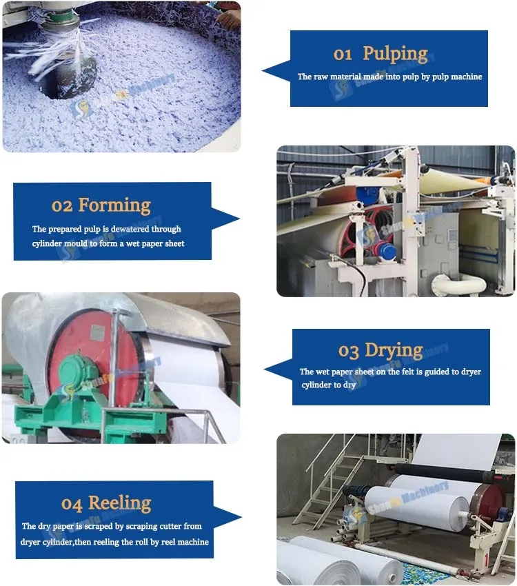 Plant Manufacturing Production Line Mill Toilet Paper Machine Making ...