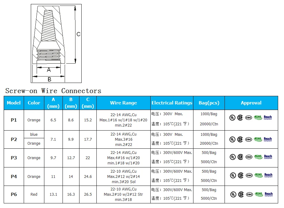 Orange P4 Screw on Wire Connector - Reliable Electrical Screw Terminals ...
