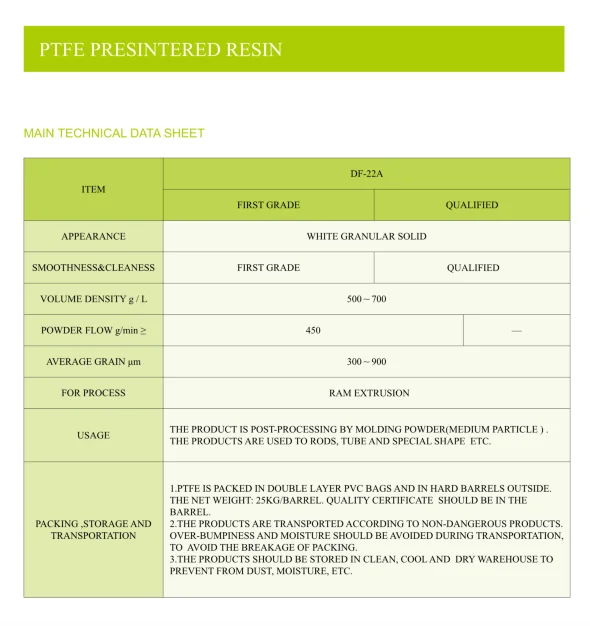 White Transparent Good Surface Finish Df-22 Ptfe Middle Particle For Battery - Buy Ptfe low ...