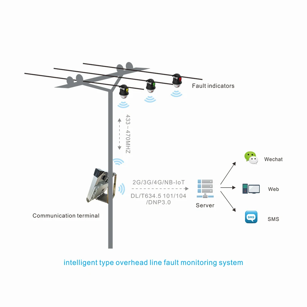 Professional Manufacture Overhead Line Short Circuit And Ground And Earth Fault Indicator