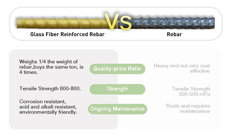 Su-gfrp Fiberglass Rebar 8 Mm 10 Mm 12 Mm 16mm Frp Rebar For Concrete ...