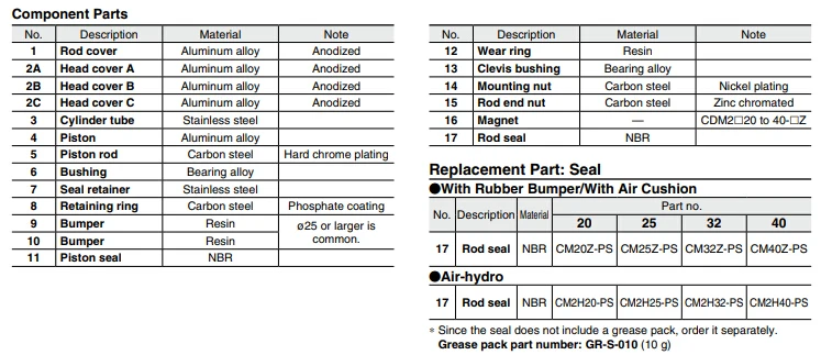 CM2 Air Cylinder - Customizable Pneumatic Part, OEM/ODM | Wholesale