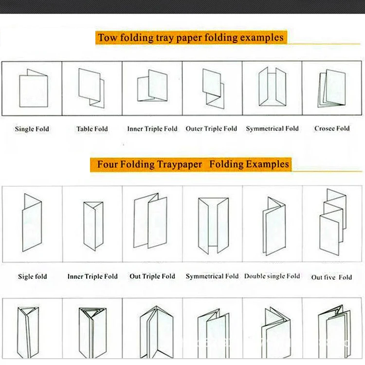 Semi-automatic Continuous Paper Instruction Folding Machine