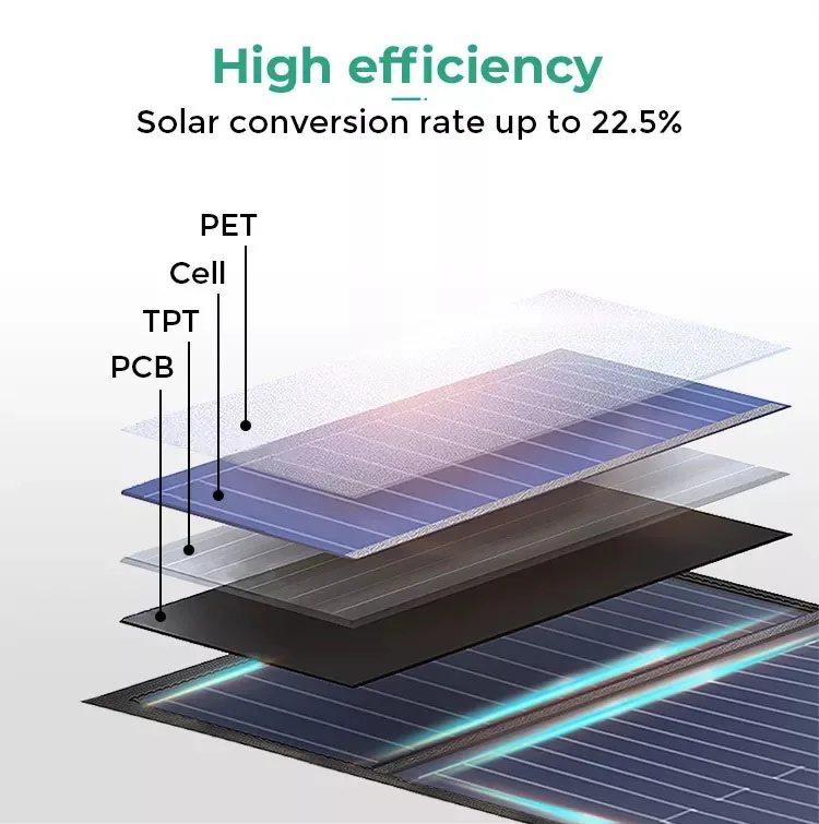 Sunpower Cells 14w 15w Folding Solar Phone Charger Portable Foldable ...