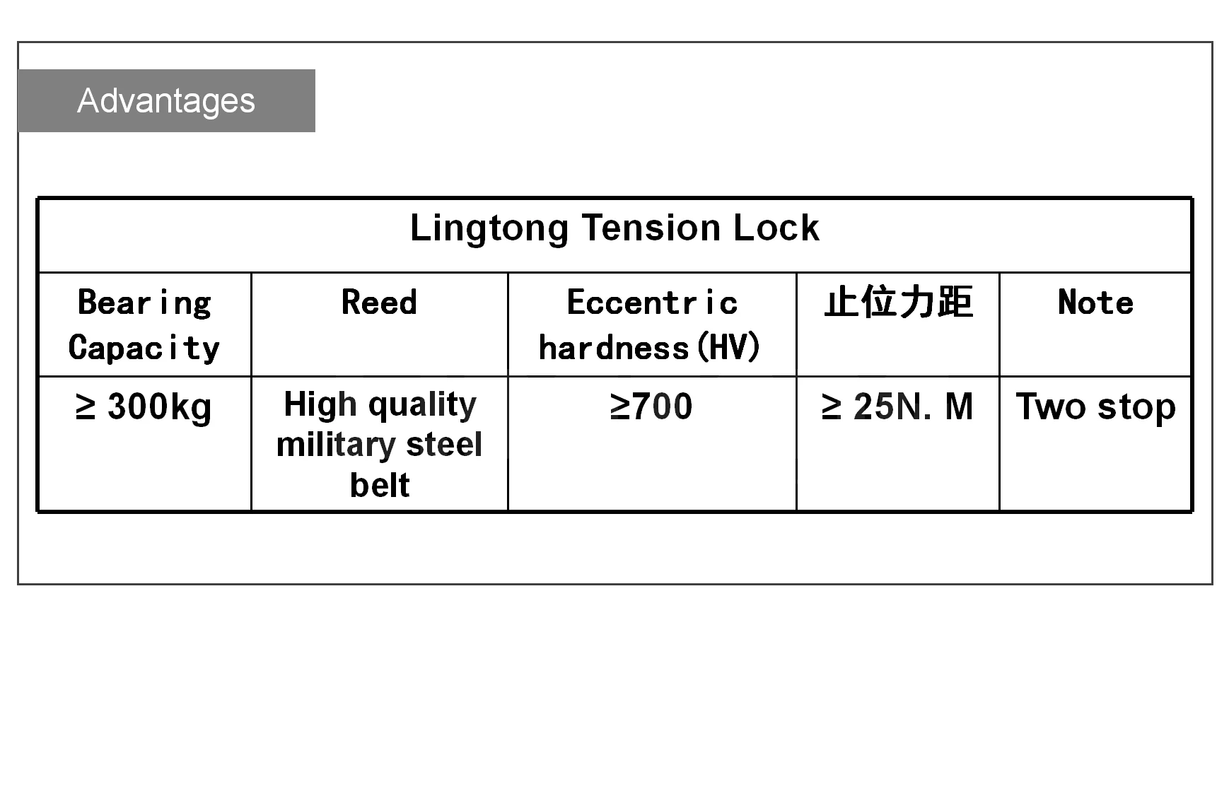 8.5mm System Groove Aluminum Extrusion Tension Lock for Beam