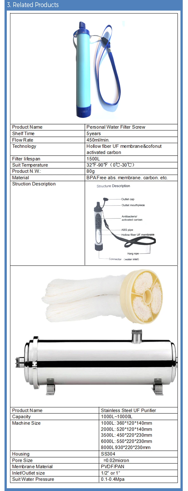 20inch Jumbo Ultrafiltration UF Hollow Fiber Membrane Filter