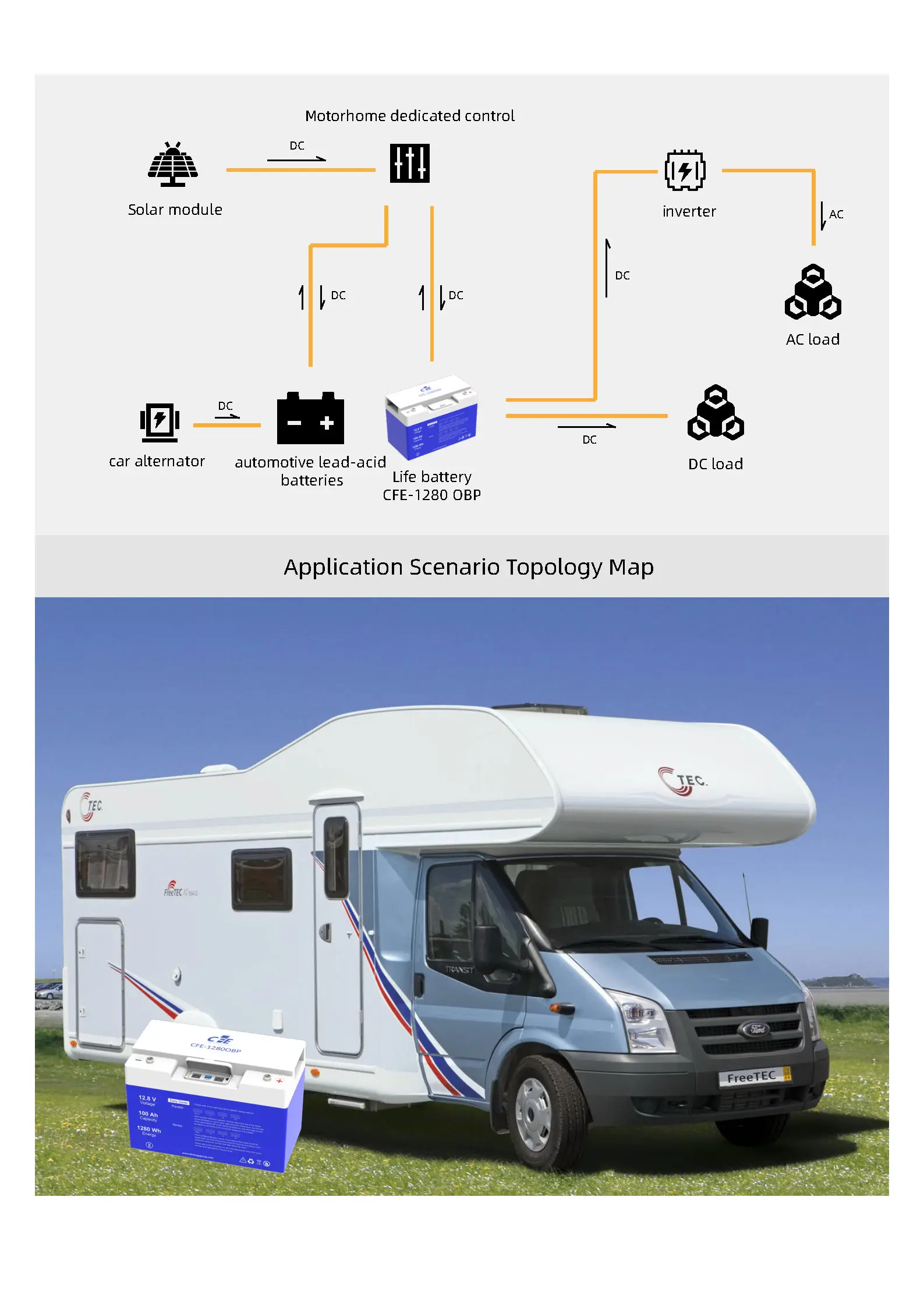 Huawei Sun2000 Camping Solar Small Energy System Generator Kit 5kw ...