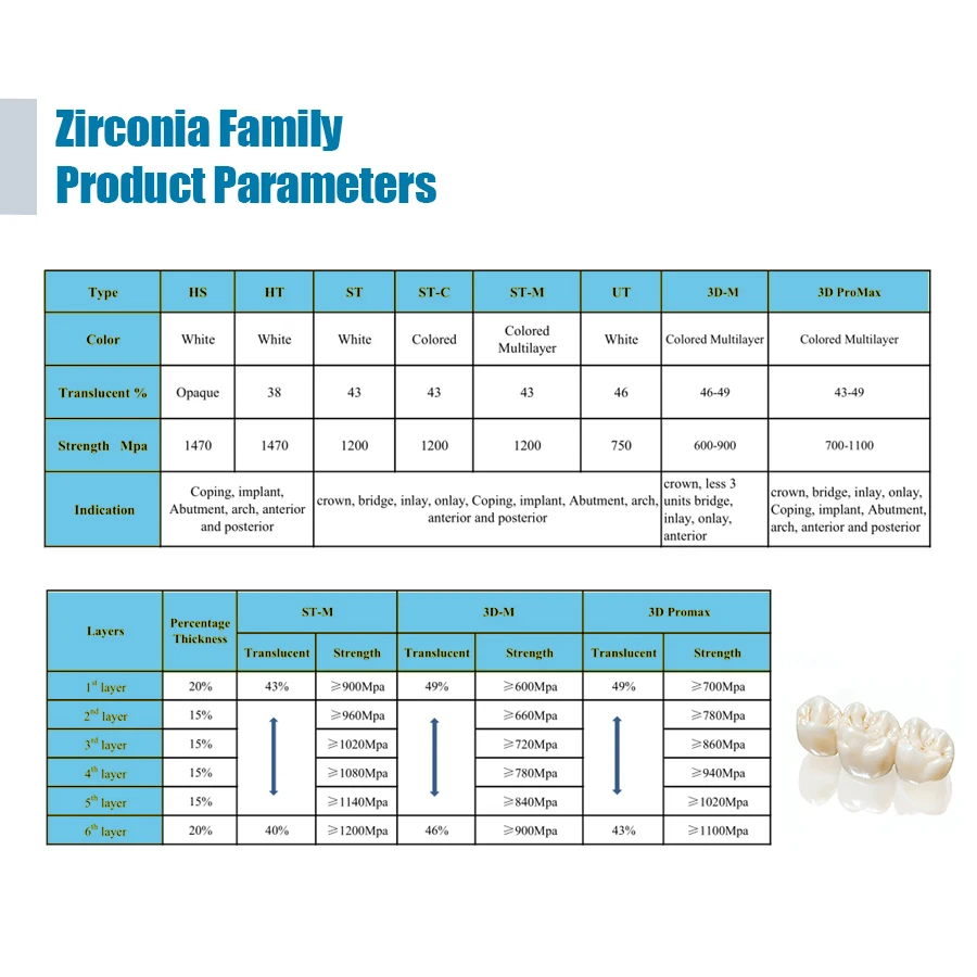 3d Pro Aesthetic Restoration Cad Cam White Zirconia Block Multilayer ...