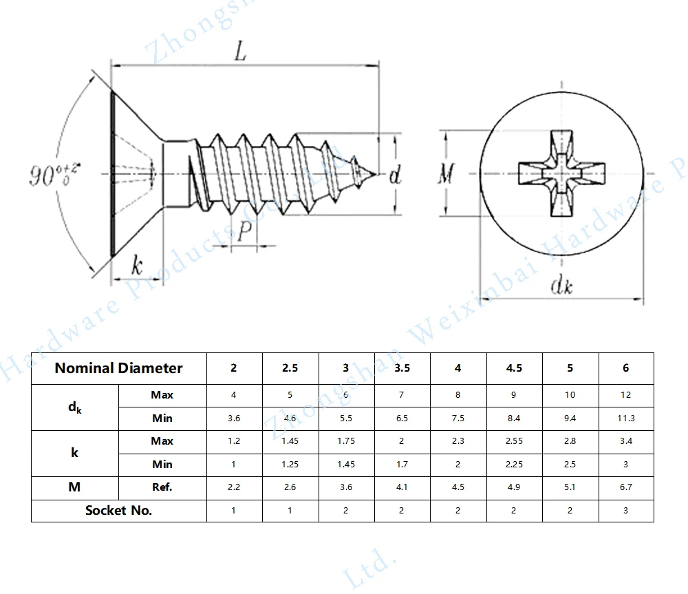 Jis B 1122不锈钢十字槽沉头平头木螺钉 - Buy 平头木螺丝,十字槽沉头螺钉,不锈钢螺丝 Product on Alibaba.com