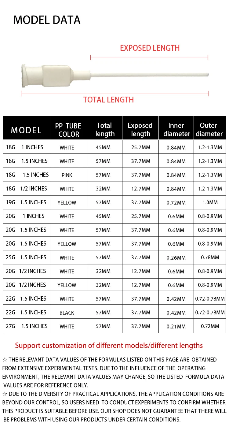 Cheap Sale of All Plastic PP Pipe Needles With Corrosion Resistance ...